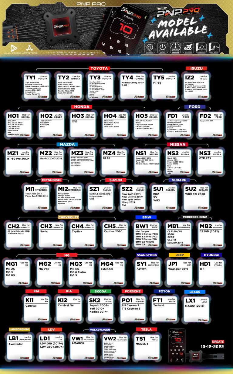 PNP PRO – ECU=SHOP